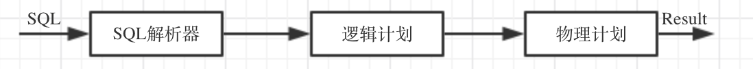 SQL Calcite s Blog